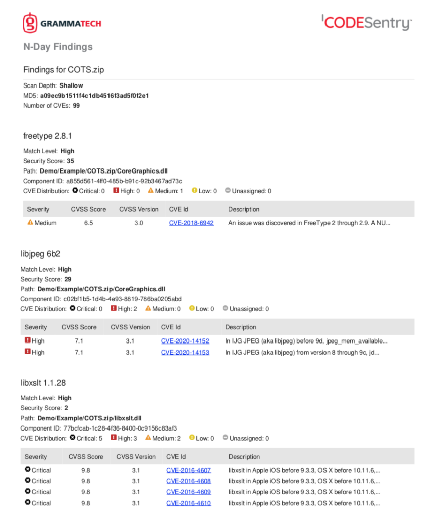 New Version of GrammaTech CodeSonar® Provides Deeper Integration of SAST within DevOps Pipelines ...