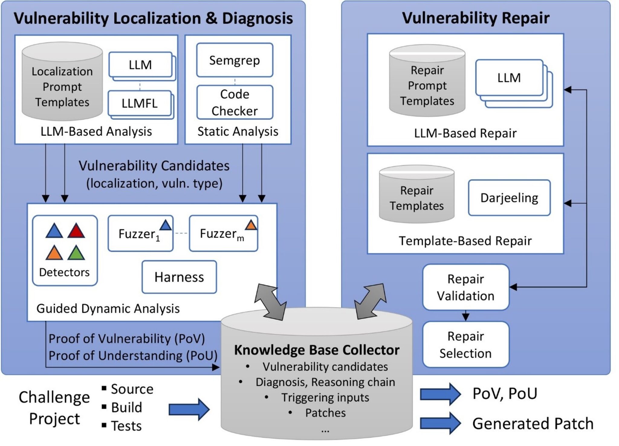 Our Contender for DARPA’s AI Cyber Challenge | GrammaTech