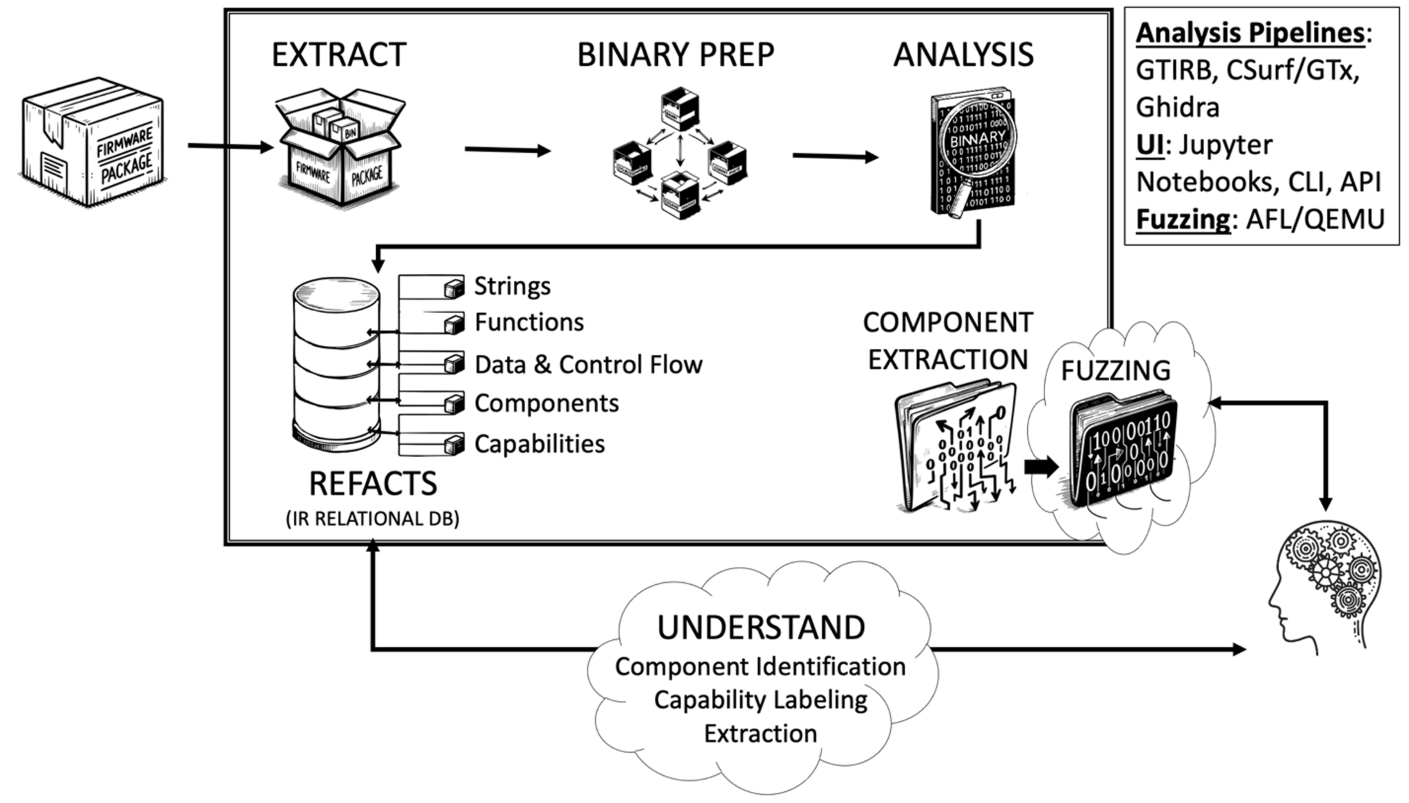 REAFFIRM | Securing Operational Technology (OT) | GrammaTech